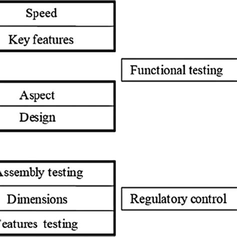Schematic Representation Of A Typical Fdm Printer Download Scientific