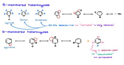 Electrophilic Aromatic Substitution In Heterocyclic Compounds — Organic Chemistry Tutor