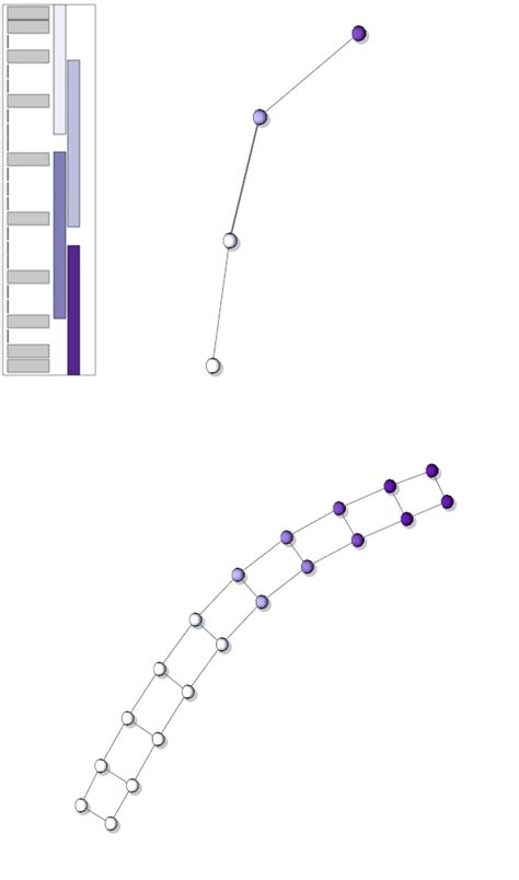 Ladder Graph Regular Cover U 4 01 Download Scientific Diagram Ladder Graph Regular Cover U 4 01 Download Scientific Diagram