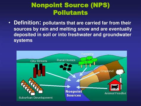 PPT Water Pollution PowerPoint Presentation Free Download ID