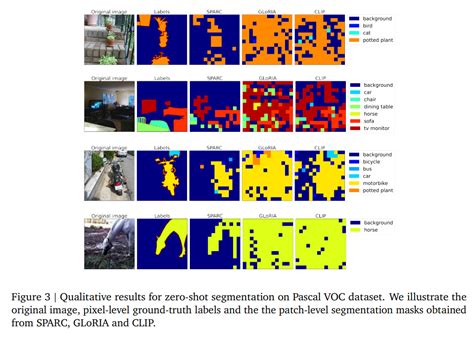 Google DeepMind Researchers Propose A Novel AI Method Called Sparse Fine Grained Contrastive