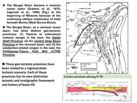 Tectonic Framework Tectonic Framework Of Bengal Basinpptx Geology Science