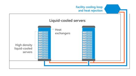 Cooling Systems For Server Rack Kokw
