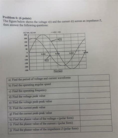 solved problem 6 6 points the figure below shows the