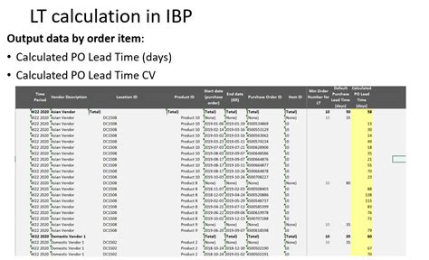 solved lead time error and production lead time error cal sap community
