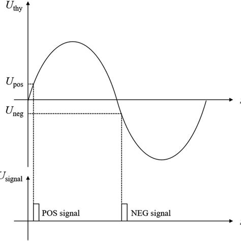The Tested Thyristor Voltage Monitoring TVM Board Download Scientific Diagram