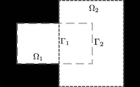 overlapping domain decomposition download scientific diagram