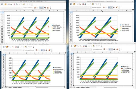 Using Arduino Dues Dac0 To Create A Variable Intensity Led Driver