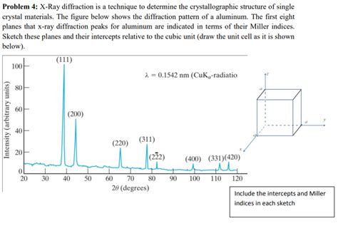 Solved Problem X Ray Diffraction Is A Technique To Chegg
