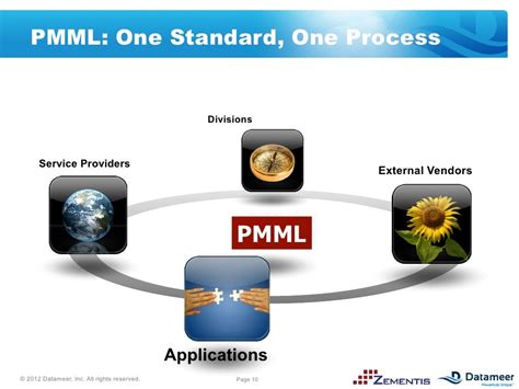 pmml one standard one process