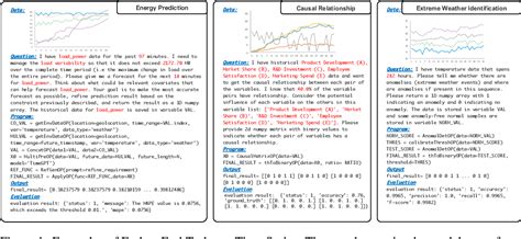 Figure 1 From Multi Step Time Series Inference Agent For Reasoning And