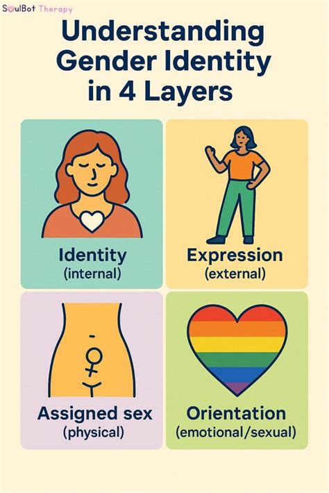 Understanding Gender Identity What You Need To Know