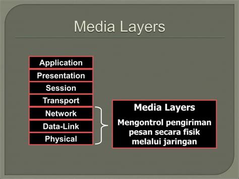 Perbandingan Layer Open System Interconnection Osi Dan Tcp Ip Transmission Control Protocol