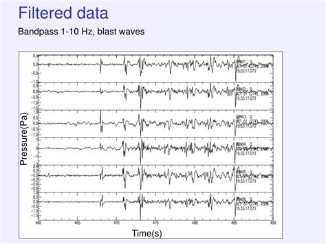 Ppt Infrasound From Lightning Powerpoint Presentation Free Download