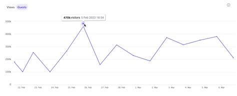 View Site Analytics Sitecore Documentation
