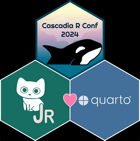 Intermediate Quarto Parameterized Reports Workshop