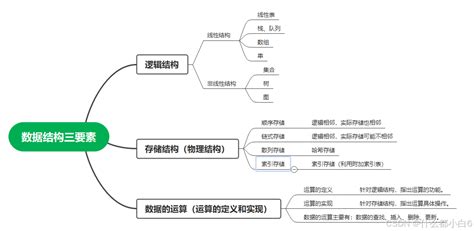 数据结构笔记 Csdn博客