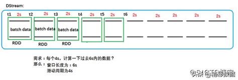 Sparkstreaming 详解 Csdn博客