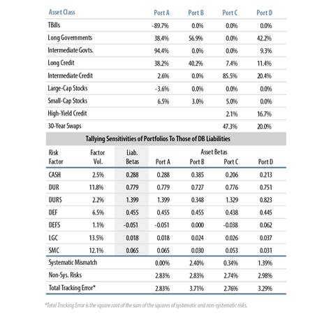 A Risk Factor Based Ldi Analysis A 100 Hedge Ratio Is Not Enough