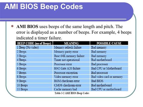Hp Pavilion All In One Bios Beep Codes At Elaina Munoz Blog