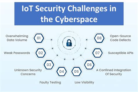 Yukta Agarwal On Linkedin Iotsecurity Iot Internetofthings Cyber Cybersecurity Cyberthreats…