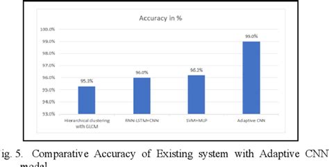 Figure 5 From Detection And Classification Of Breast Cancer From