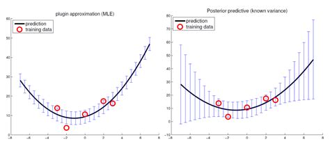 Machine Learning Regression Logistic Regression SVM MAP And Kernels