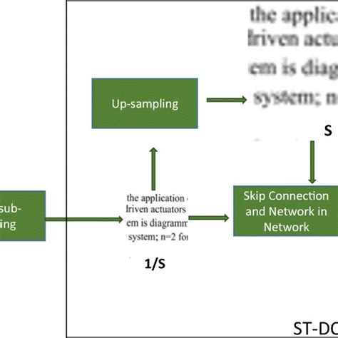 Data Processing For Training Simultaneous Super Resolution And Download Scientific Diagram