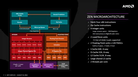 AMD Zen Full Architecture Details Presented At Hot Chips
