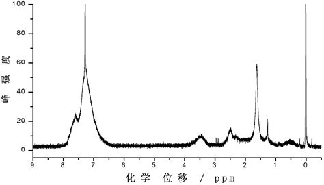 process for preparing hydroxyl polyhedral oligomeric silsesquioxane