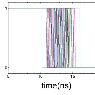 Stochastic Switching Of The MTJ Download Scientific Diagram