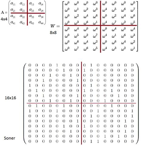 C Split Matrix Into Equipartitions Stack Overflow