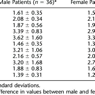 PDF Normal FDG Distribution Patterns In The Head And Neck PET CT Evaluation