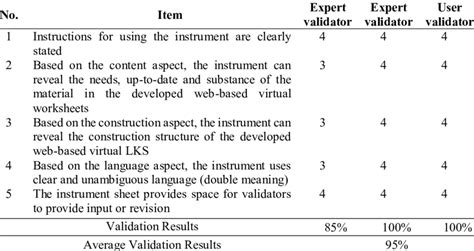Validation Of Web Based Virtual Lks Validation Instruments Download