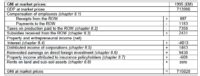 Difference Between GNP GDP And GNI Economics Help