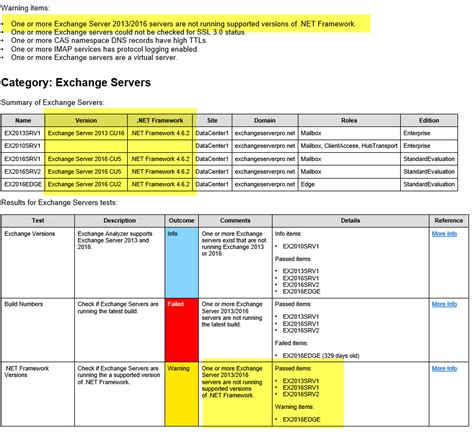 Help Test The NET Framework Checks For Exchange Analyzer Practical