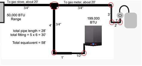 Question about gas line sizing... — Heating Help: The Wall