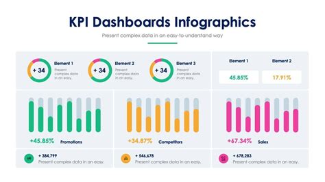 KPI Slides 20Slides 20KPI 20Dashboard 20Slide 20Infographic 20Template 20S12132106 20powerpoint