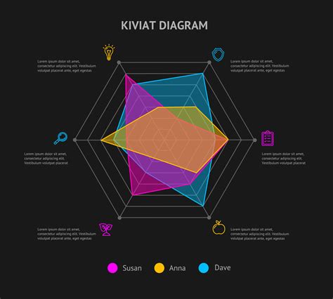 Kiviat Diagram Template Thin Line Vector 23176632 Vector Art At Vecteezy