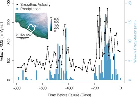 Figure 1 From Forecasting Landslides Using Community Detection On Geophysical Satellite Data
