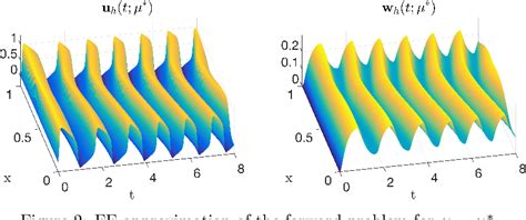 figure 1 from efficient state parameter estimation in nonlinear