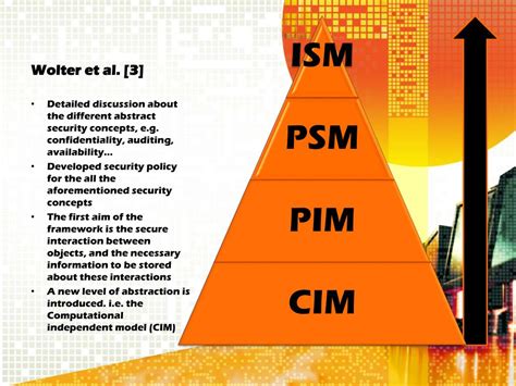 Ppt Model Driven Security Framework For Definition Of Security
