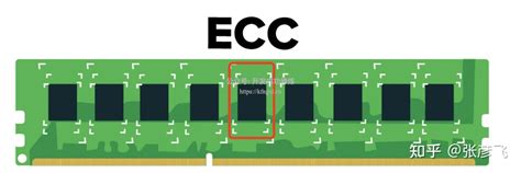 看懂服务器 Cpu 内存支持，学会计算内存带宽 知乎