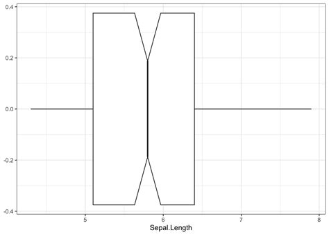 Envs543 Narratives 10 Ggplot2 Graphics