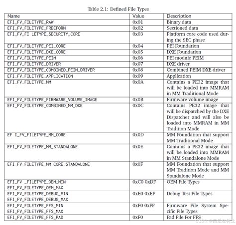 uefi ——firmware层级结构 uefi firmware csdn博客
