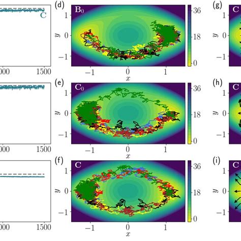Softened Brownian Bridges Left Column Smoothened Learning Curves Download Scientific Diagram