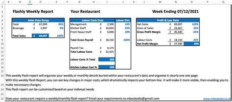 Margaret Ojomo Boukadia On Linkedin Restaurantmanagement