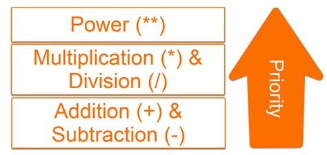 Understanding Structured Control Language Scl Elements