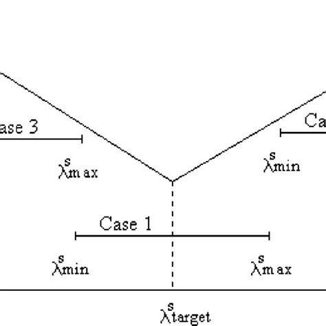 Dynamic Bandwidth Allocation For An Individual Vbr Video Source Download Scientific Diagram