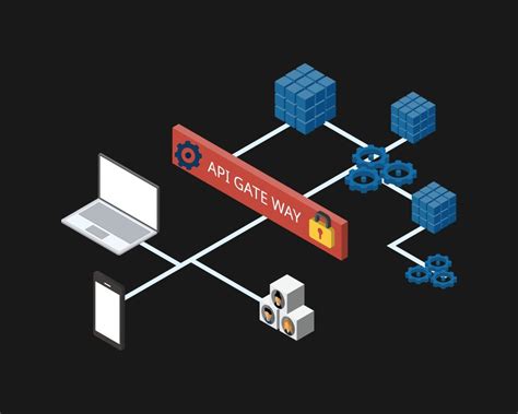 รีวิว Api Gateway สำหรับองค์กร เลือกอย่างไรให้คุ้มค่า